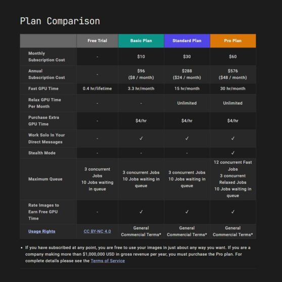 The #1 Guide to Getting Started with Midjourney and AI Artwork